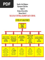 New SDO DRRM Organizational Chart | PDF | Emergency Management | Public ...