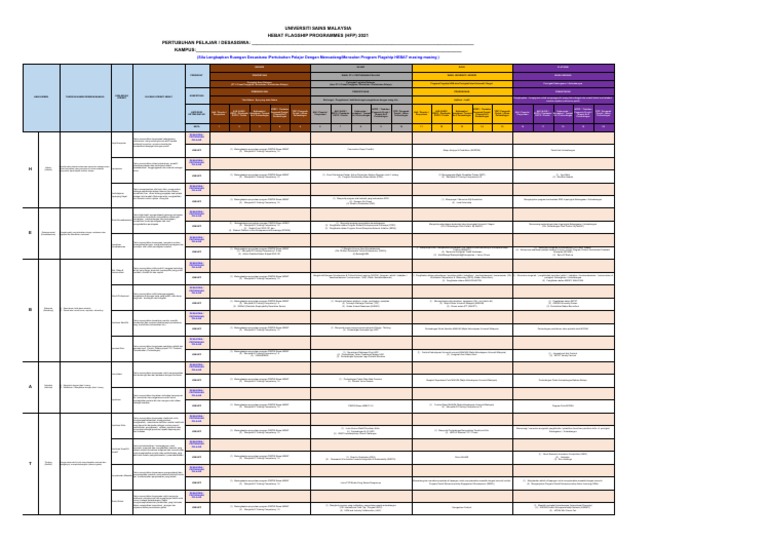 Memperkenalkan Program Flagship HEBAT USM | PDF