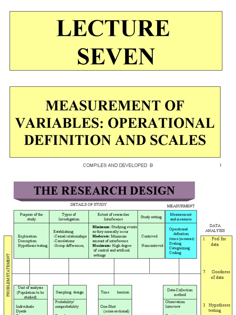 Seven: Measurement of Variables: Operational Definition and Scales ...