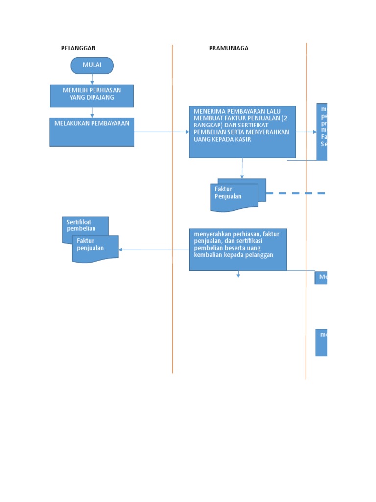 Contoh Flowchart Penjualan | PDF