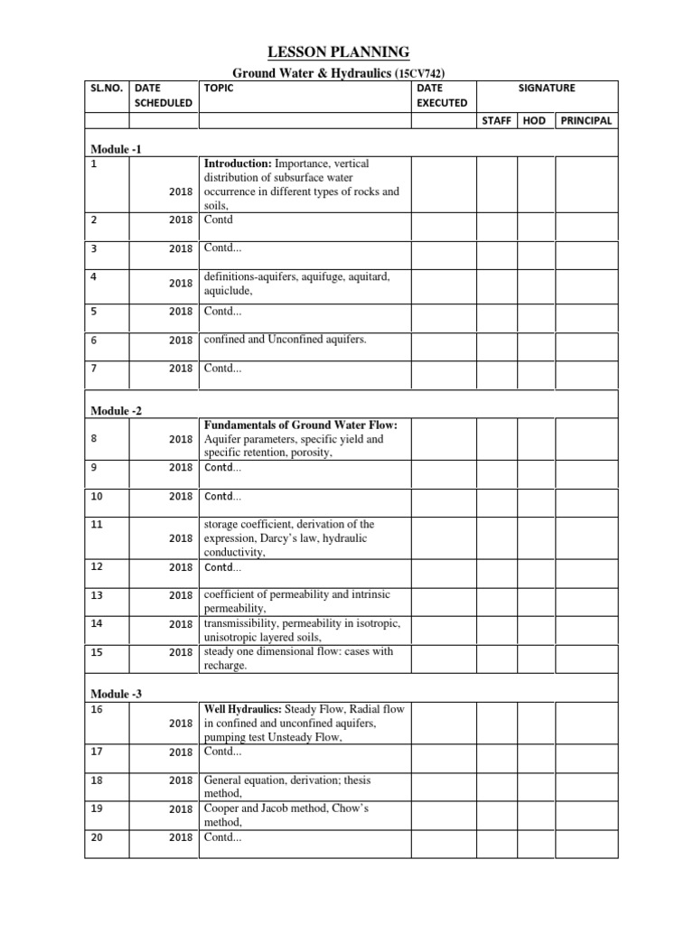 GroundWHydro Lesson Plan | PDF | Aquifer | Groundwater