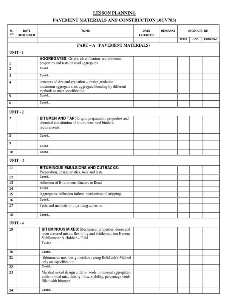 Pavement Materials & Construction Guide | PDF | Asphalt | Road