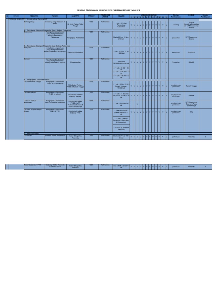 Contoh RPK Puskesmas | PDF