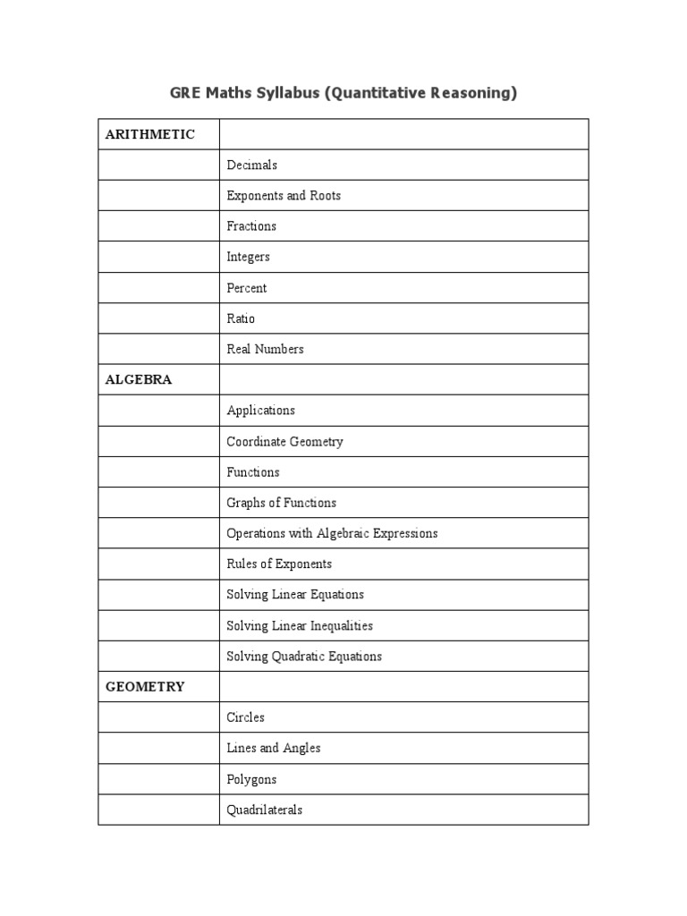 GRE Maths Syllabus (Quantitative Reasoning) : Arithmetic | PDF