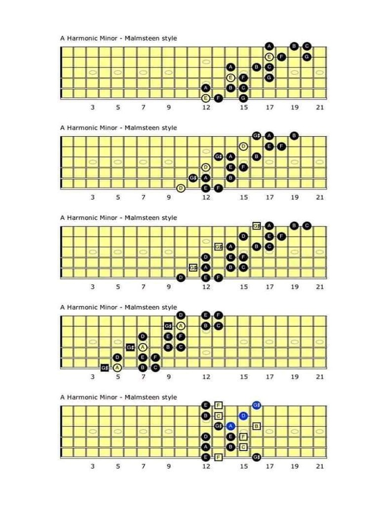 Yngwie Malmsteen Scale | PDF