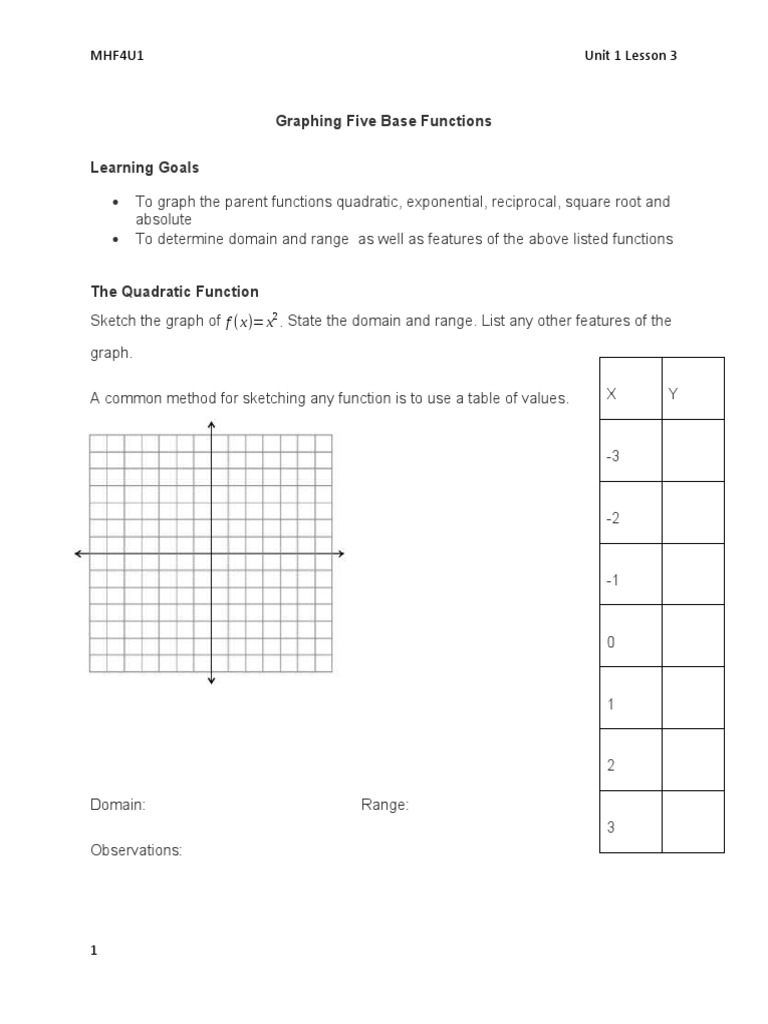 Graphing Five Base Functions Guide | PDF | Asymptote | Function ...