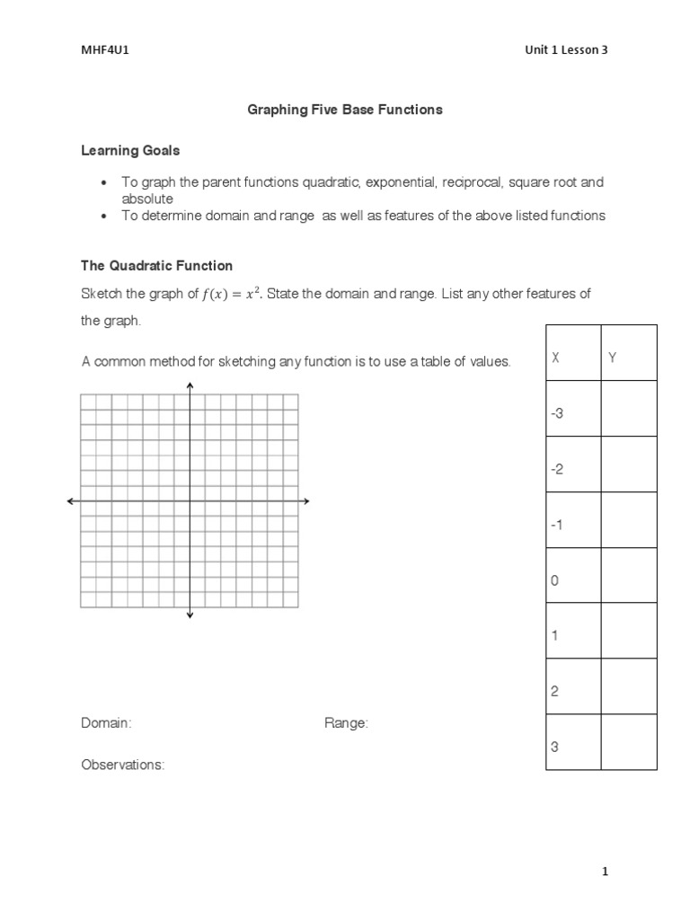 1.3 Graphing Five Base Functions | PDF | Quadratic Equation | Function ...
