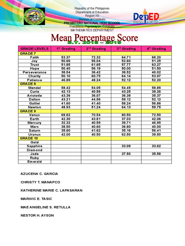 GRADE 7 To 10 MPS | PDF