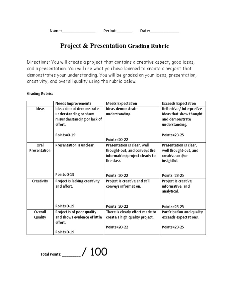 Project & Presentation: Grading Rubric | PDF | Business