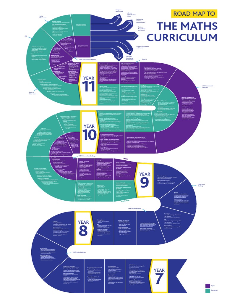Bhcs Maths Roadmap 2019 | PDF | Area | Quadratic Equation