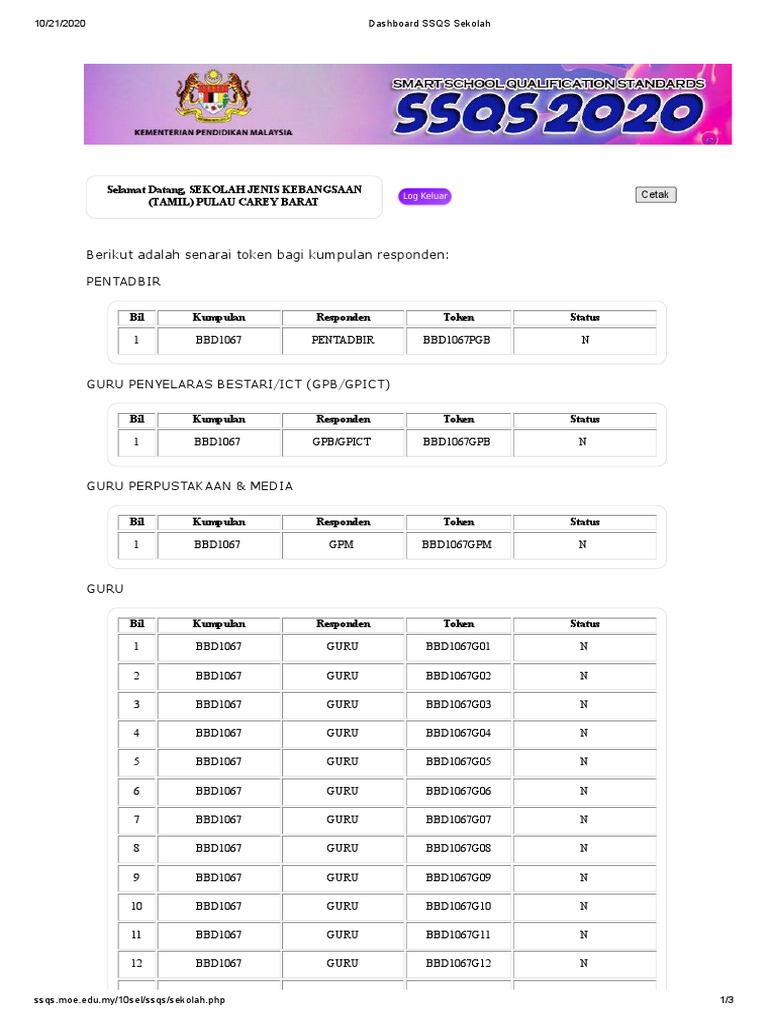 Dashboard SSQS Sekolah | PDF