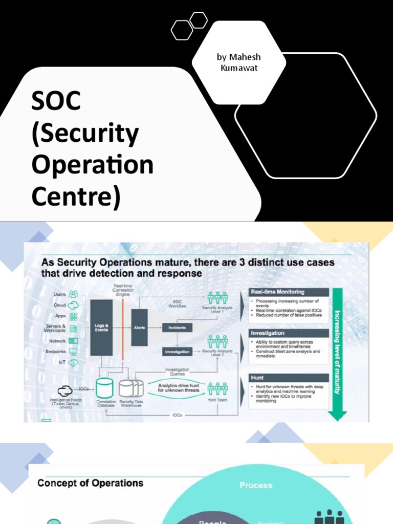SOC (Security Operation Centre) | PDF