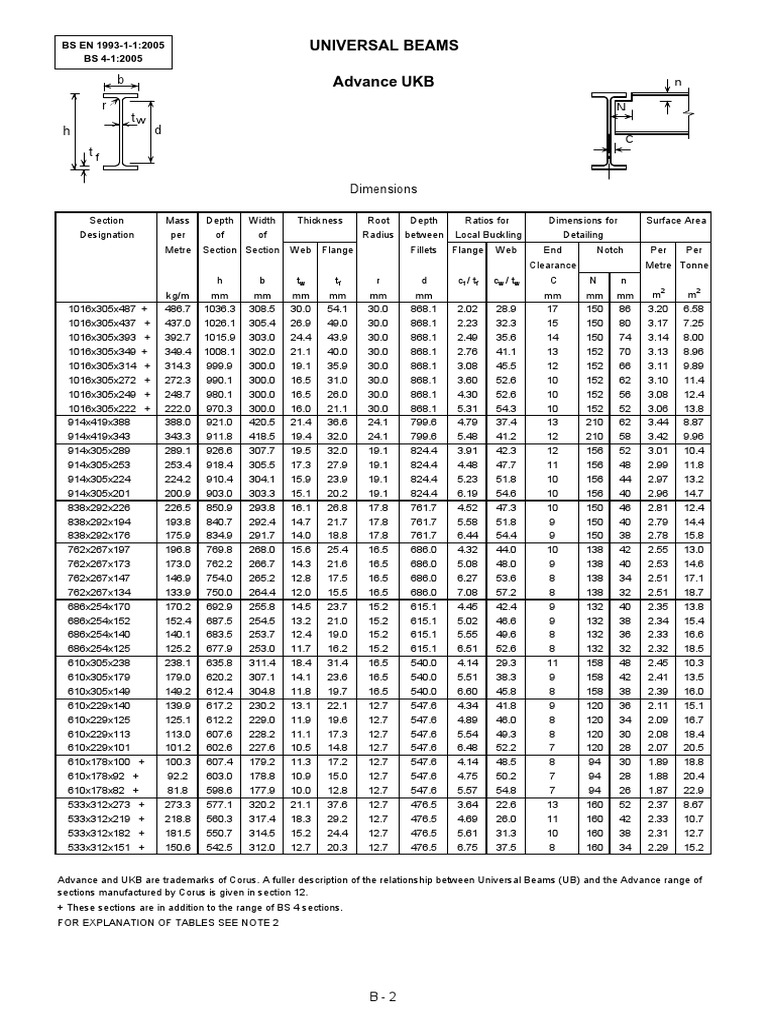 Universal Beams Advance UKB: Dimensions | PDF | Technology & Engineering