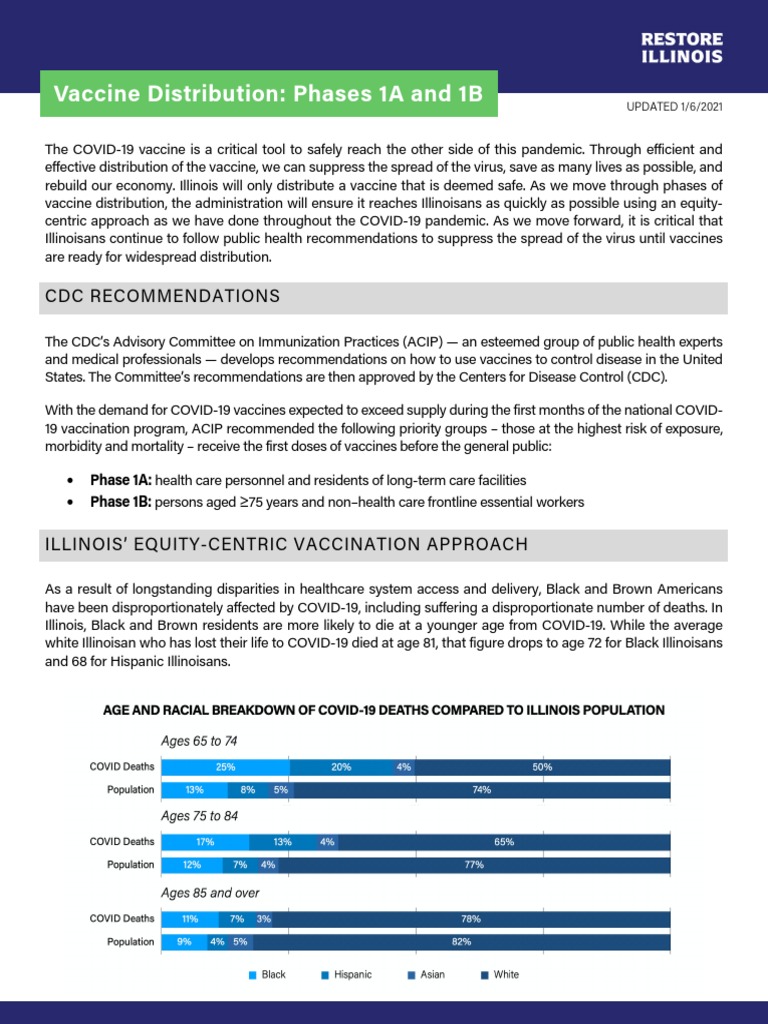 Phases 1A and 1B of Vaccine Distribution in Illinois | PDF | Vaccines ...