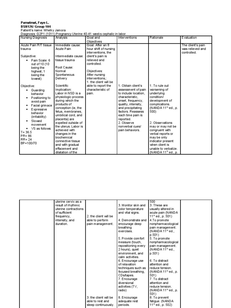 Acute Pain NCP | PDF | Childbirth | Pain