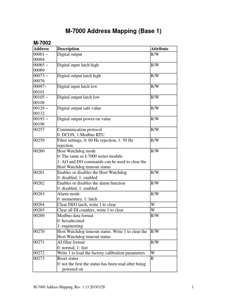 M-7000 Address Mapping (Base 1) | PDF | Bit | Parameter (Computer ...