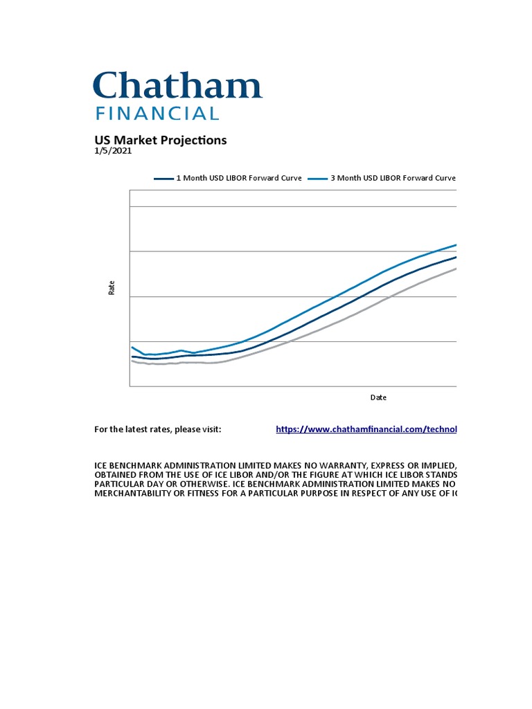 US LIBOR and SOFR Forward Curves | PDF | Libor | Fixed Income