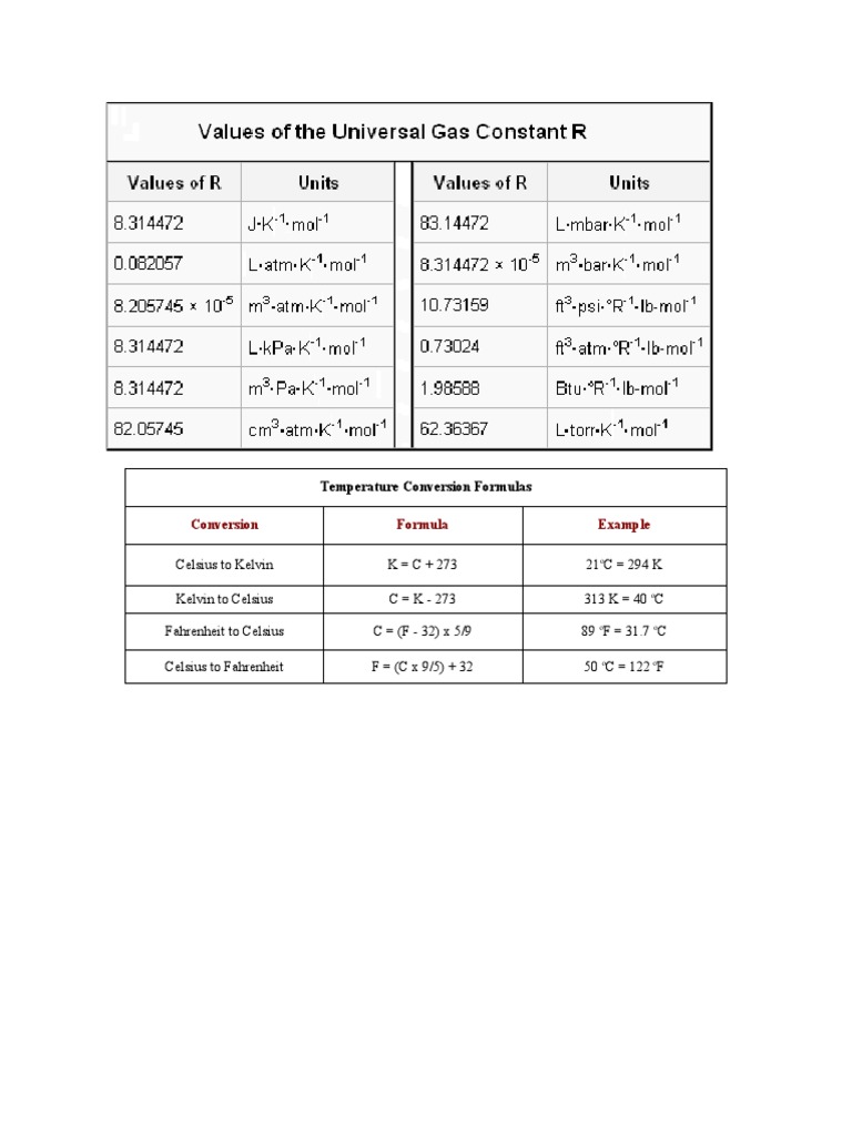 Temperature Conversion Formulas | PDF