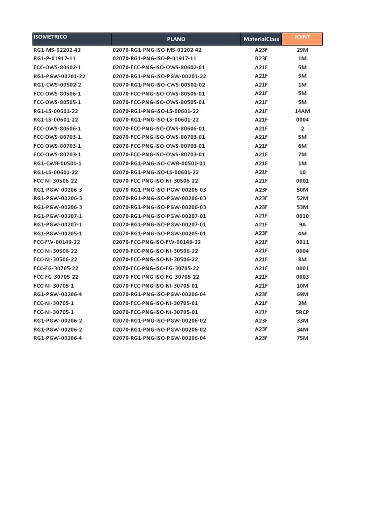 Matriz FCC PDF | PDF