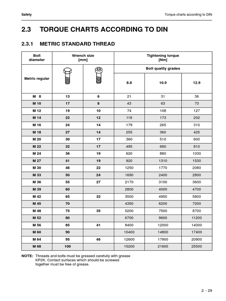 2.3 Torque Charts According To Din: 2.3.1 Metric Standard Thread | PDF ...