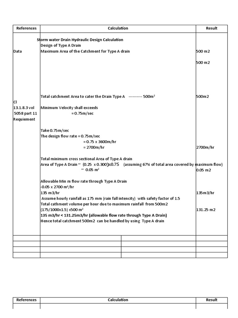 Hydralic Calculation Sheet | PDF | Drainage Basin | Discharge (Hydrology)