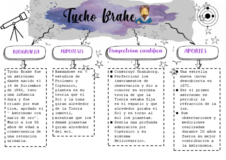 Tycho Brahe PDF | PDF