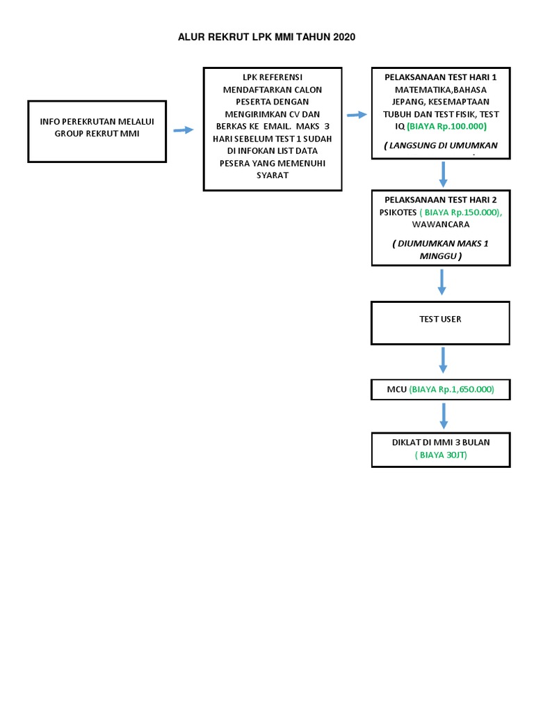 Rekrut LPK MMI 2020 | PDF