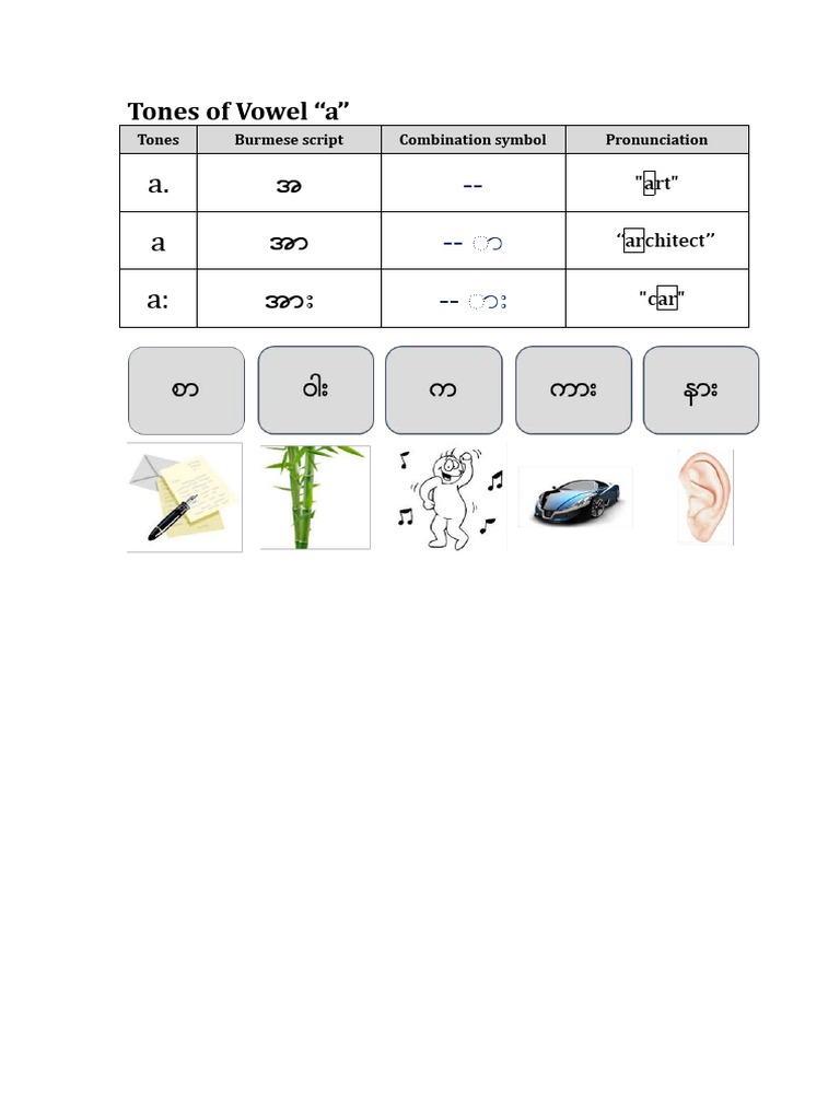 Myanmar vowels with examples