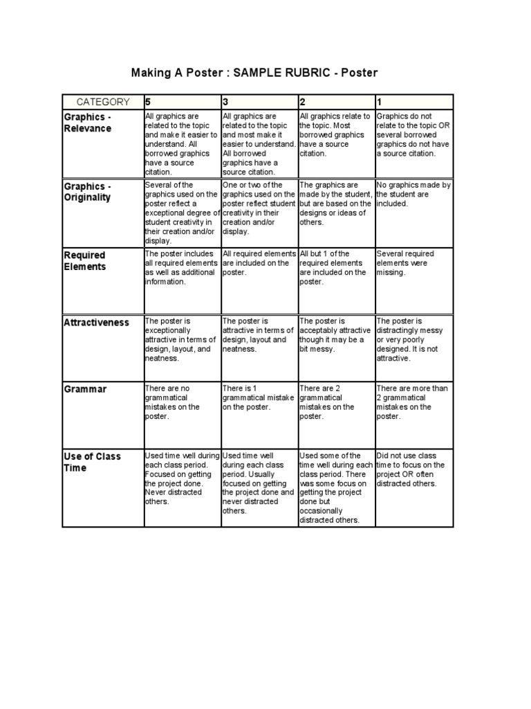 Making A Poster: SAMPLE RUBRIC - Poster: Category | PDF | Graphics | Poster