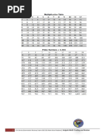 One-Minute Reading Test for Children | PDF | Psychology | Cognition