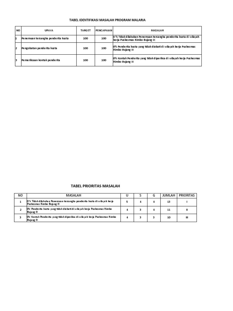 Ruk Kusta 2021 | PDF