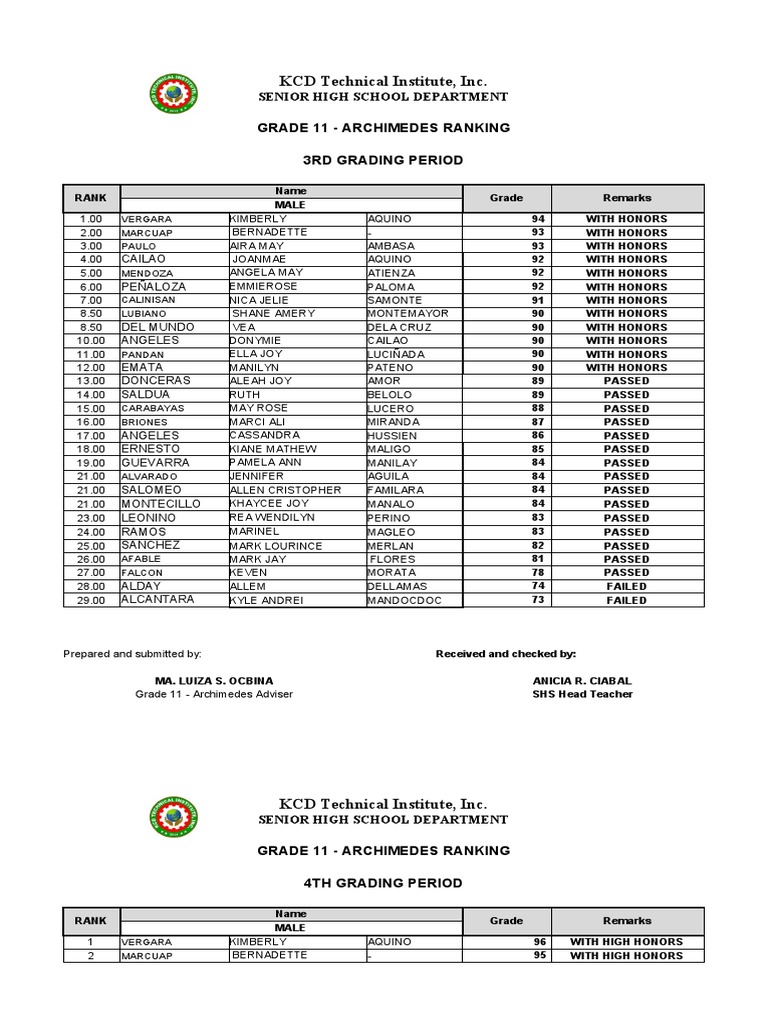 2ND SEMESTER SUMMARY SHEET-ARCHIMEDESfinal | PDF | Human Nature | Science