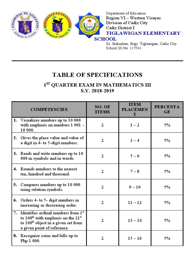 Grade 3 Periodical Tests TOS | PDF | Languages | Language Arts & Discipline