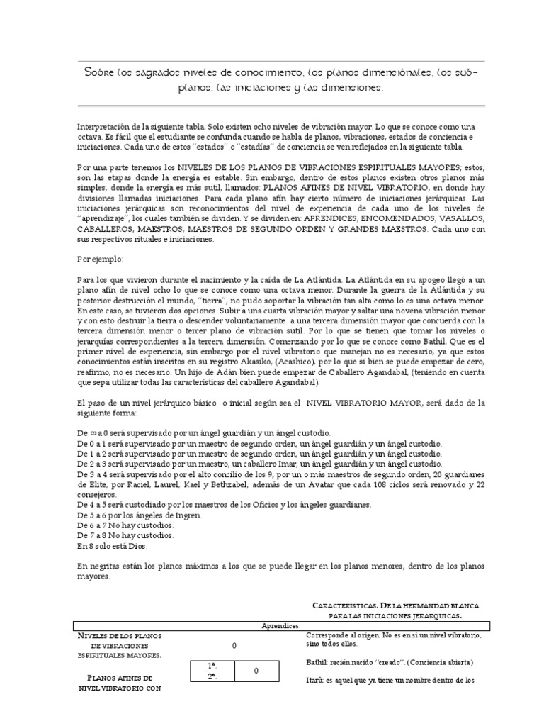 Niveles de Conocimiento y Planos Dimensionales | Descargar gratis PDF ...