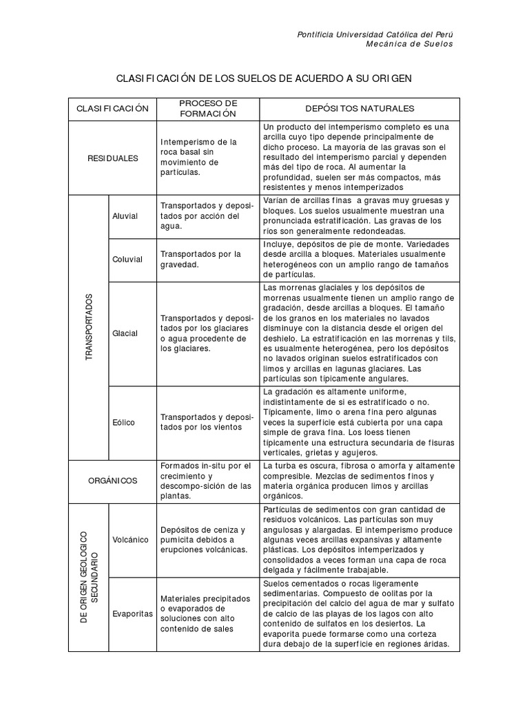 MS Cap 2 161 Tablas | PDF | Roca (geología) | Mecánica de suelos