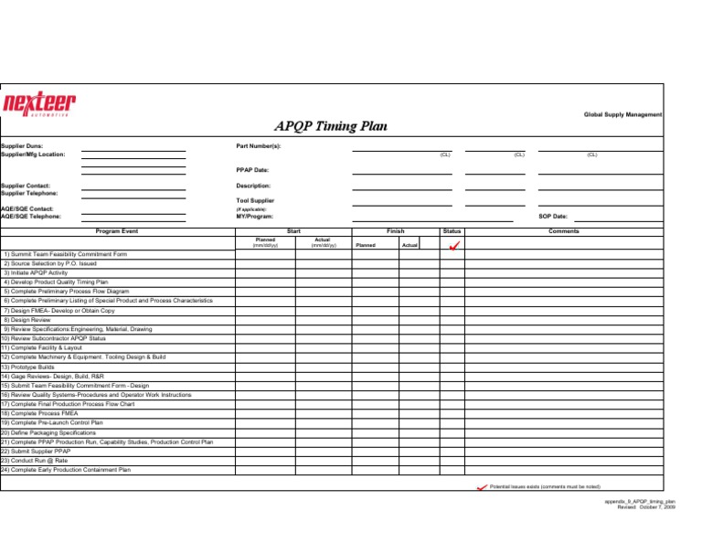 APQP Timing Plan Overview and Schedule | PDF | Design | Engineering