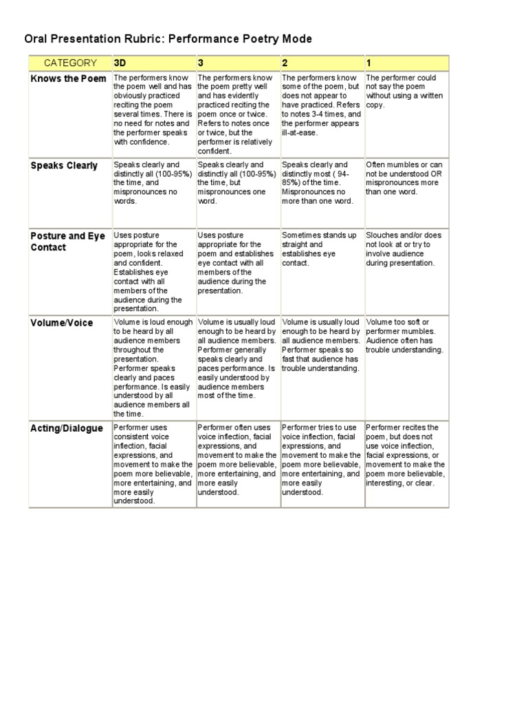 Oral Poetry Presentation Rubric | PDF | Poetry | Human Communication