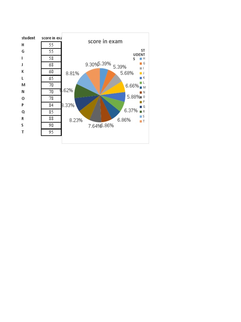 Score in Exam Pie Chart | PDF