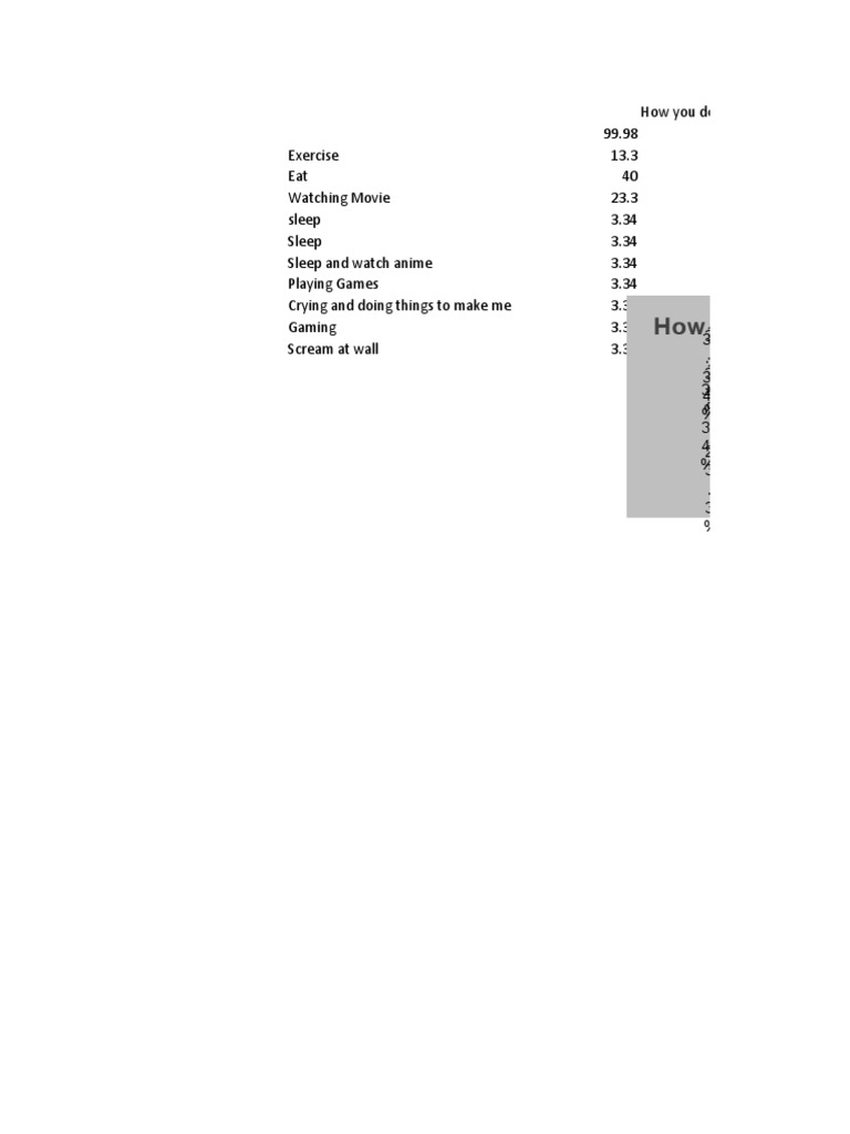 How Do You Deal With Your Stress? | PDF