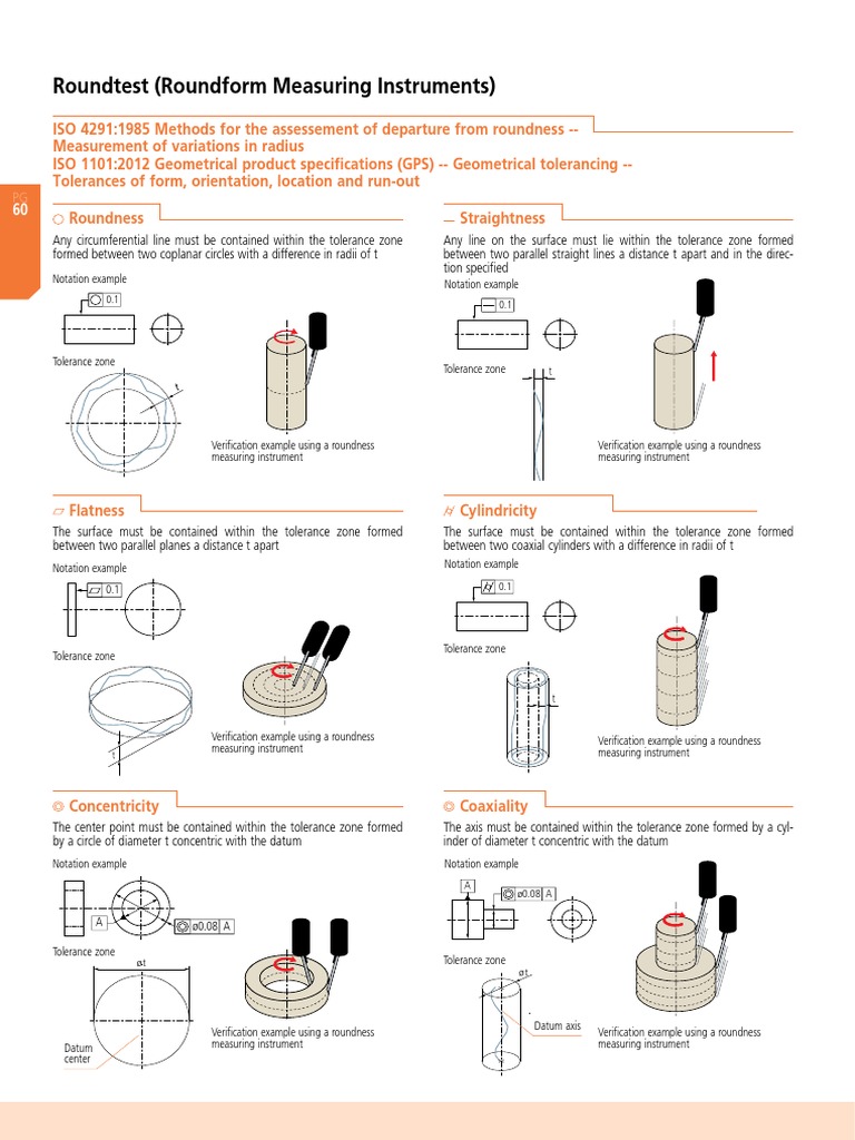 Roundtest (Roundform Measuring Instruments) | PDF | Radius | Geometry