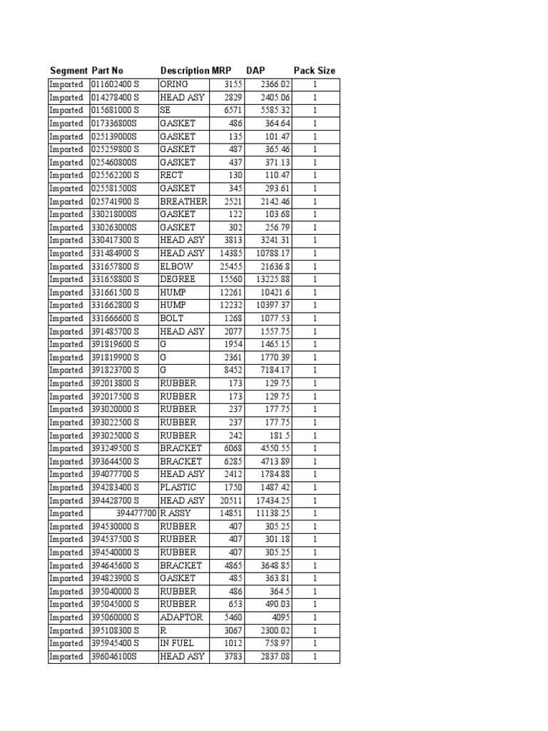 14-FG Imported Pricelist | PDF | Chemical Engineering | Industrial Processes