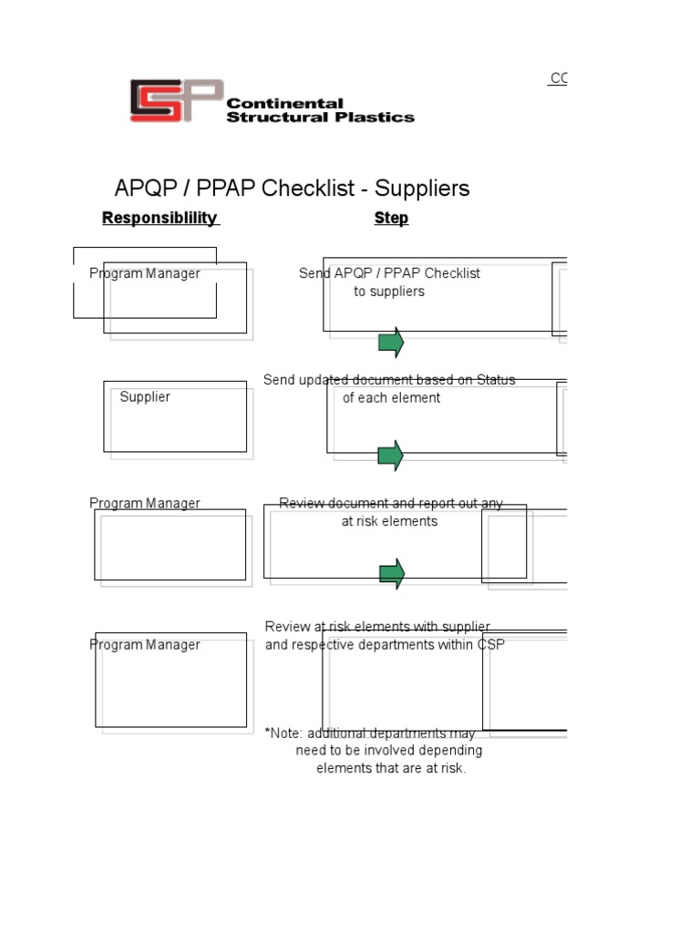 APQP / PPAP Checklist - Suppliers: Responsiblility Step | PDF ...