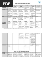 The 12 Tok Concepts | PDF