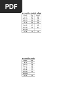 Operator Observance Sheet | PDF