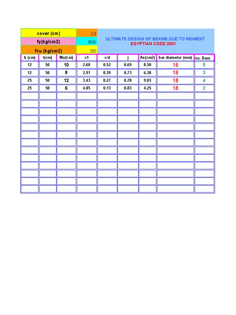 Cover (CM) Fy (kg/cm2) Fcu (kg/cm2) 10 8 12 6 | PDF