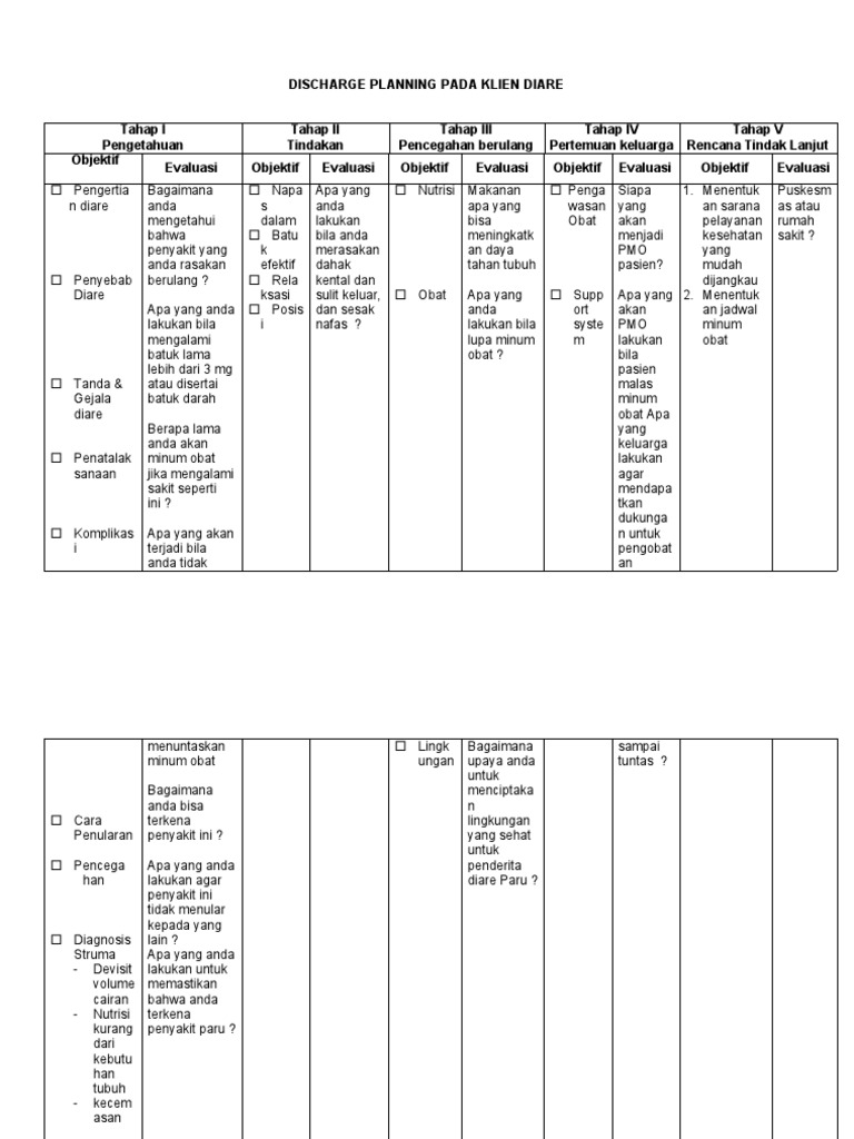 Askep Diare Discharge Planning | PDF