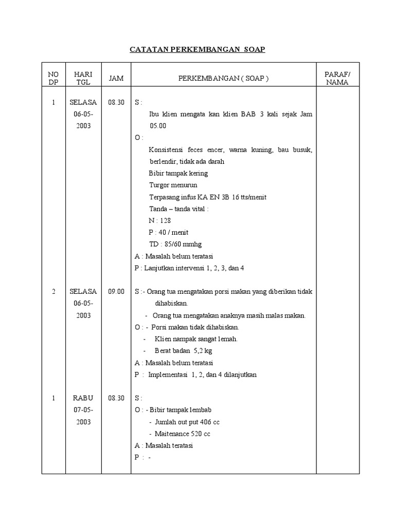 Askep Diare Soap | PDF