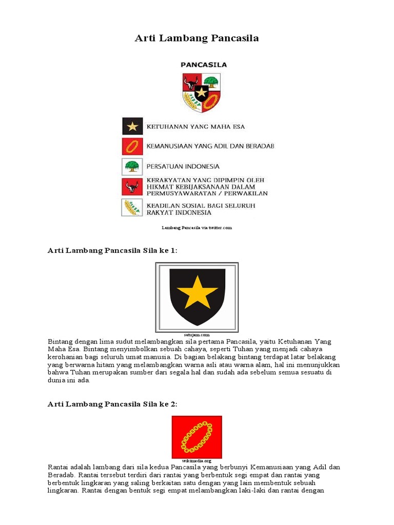 Arti Lambang Pancasila | PDF
