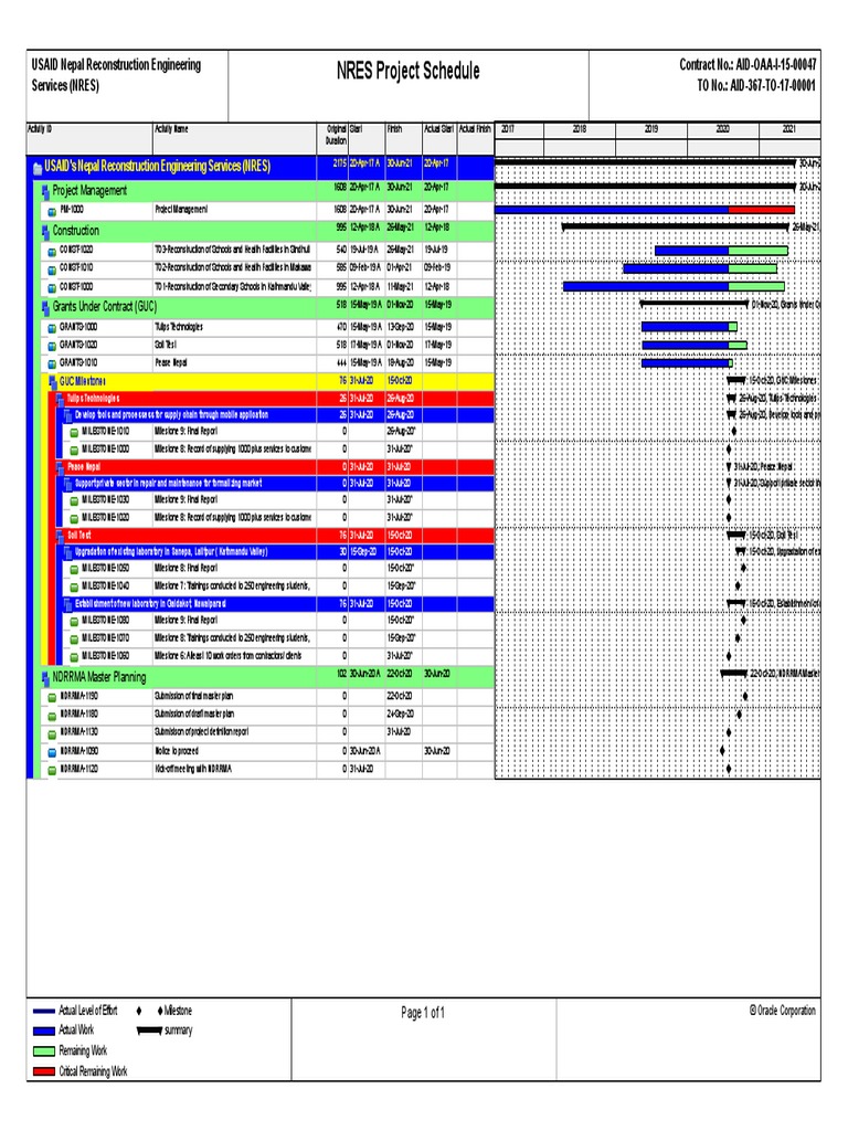 NRES Project Schedule | PDF | Business | Economies