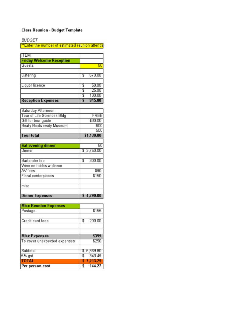 Budget: Class Reunion - Budget Template | PDF